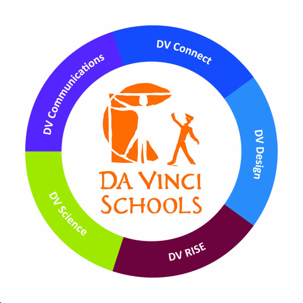 Community Learning Days